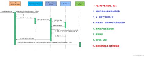 Java 云尚办公之权限管理模块java权限管理 Csdn博客