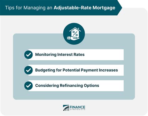 Adjustable Rate Mortgages Definition Types Components Tips