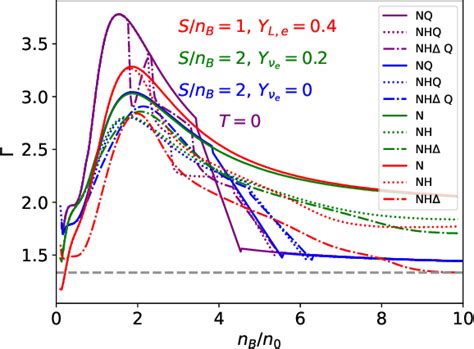 Figure 7 From Proto Neutron Stars With Quark Cores Semantic Scholar