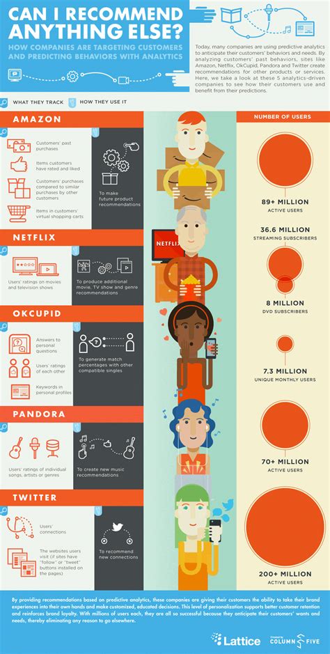 Predicting Behaviors With Analytics In 2024 Reviews Features Pricing Comparison Pat