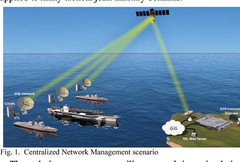 Figure 3 From A Tactical Network Optimization Engine Using Simulation Semantic Scholar