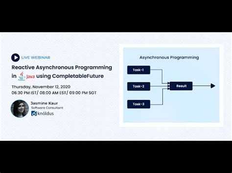 Asynchronous Programming In Java - YouTube
