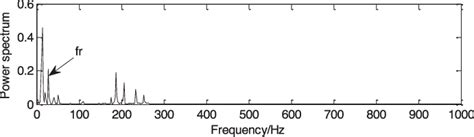 Analysis Result Based On Minimum Entropy Download Scientific Diagram