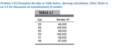 Solved Problem 28 Normalize The Data In Table Below
