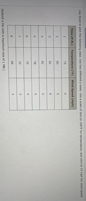 Solved Use Excel To Plot The Following Data Use Two