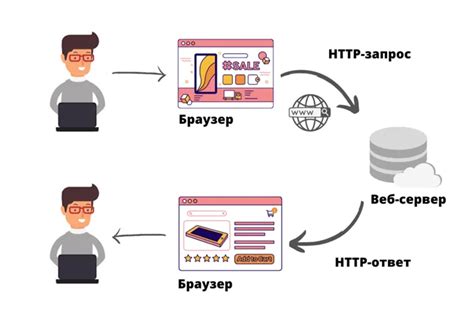 REST API что это такое простыми словами примеры запросов варианты использования сервиса