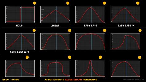 Value Graph Keyframes Animation Reference After Effects Graph Editor YouTube Graphic