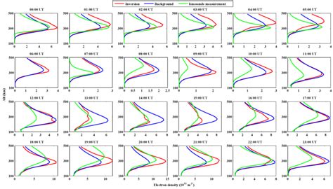 The Comparisons Between The Reconstructed Electron Density Profiles