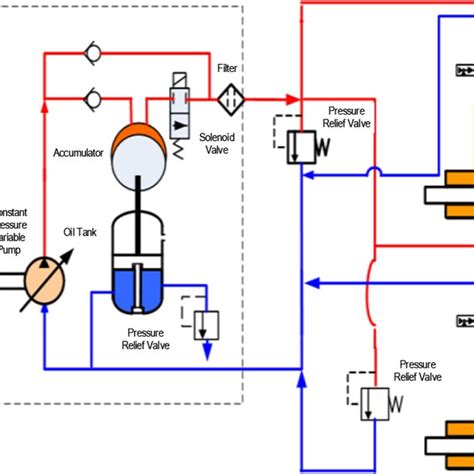 Schematic Diagram Of The Third‐stage Servo System Half Of The System