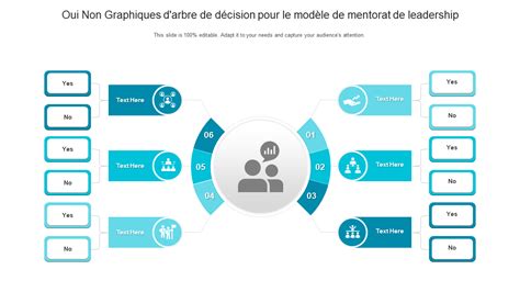 Top des modèles PowerPoint d organigramme oui non pour distiller vos processus de prise de