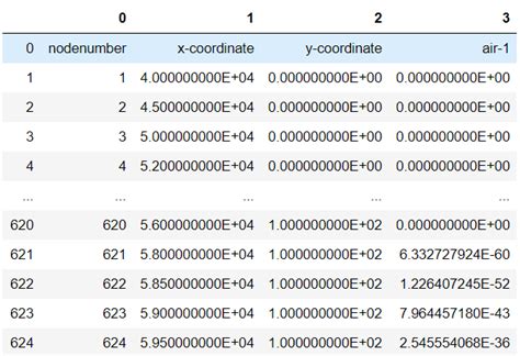 pandas常用操作详解——数据读取函数read csv 及导出函数to csv mmmmiles 博客园