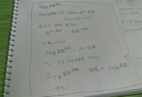 Even I Can Understand Logarithms Log Notebook Mirori Hp