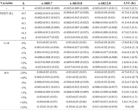 table ii from temperature and emissivity separation from msg seviri