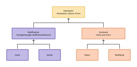 christian tietze on linkedin declarative text kit expression and