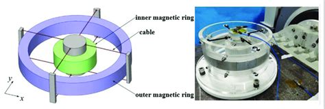 Geometrically Nonlinear Vibration Isolation Structure In A Qzs Download Scientific Diagram