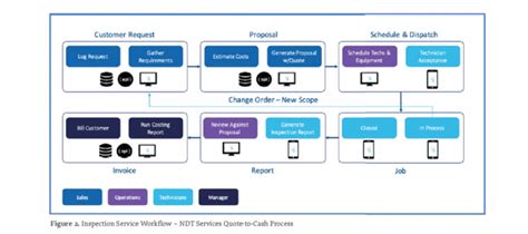 Floodlight Software For Non Destructive Testing Inspections Floodlight Software