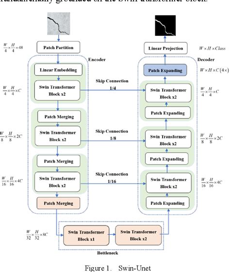 Figure 3 From Concrete Crack Segmentation Using Unet Algorithm With Swin Transformer Block