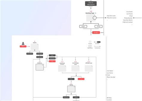 Two Diagrams Showing The Process Of Creating An Uml For A Web