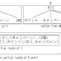 Partial Route Chart Of Subpath Set Download Scientific Diagram