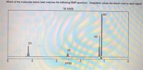 Solved Which Of The Molecules Below Best Matches The Chegg Com
