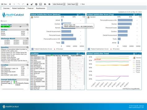 Healthcare 2 0 The Age Of Analytics