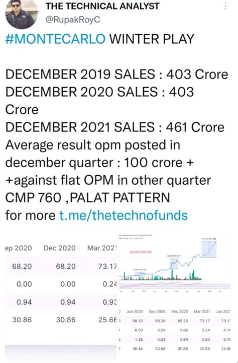 Montecarlo Rupak Roy Chowdhury