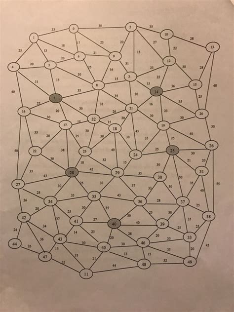 Solved Data Structure And Algorithm In Java I Need