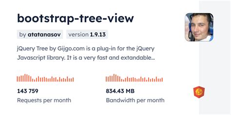 Bootstrap Tree View Cdn By Jsdelivr A Cdn For Npm And Github