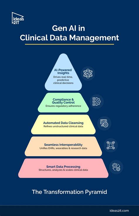 Aiinhealthcare Clinicaldata Genai Healthcareinnovation Ideas2it Technologies
