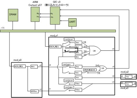 Qemuモデリングサービス Pdt プロファウンド・デザイン・テクノロジー）