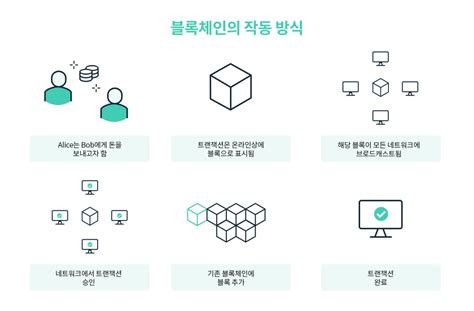 블록체인이란 무엇인가요 Ledger