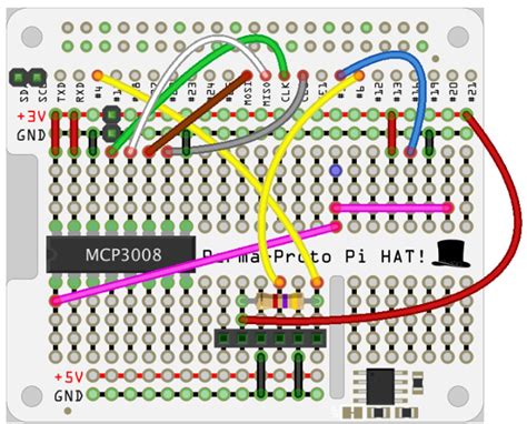 build an iot based weather station in raspberry pi 4 the engineering