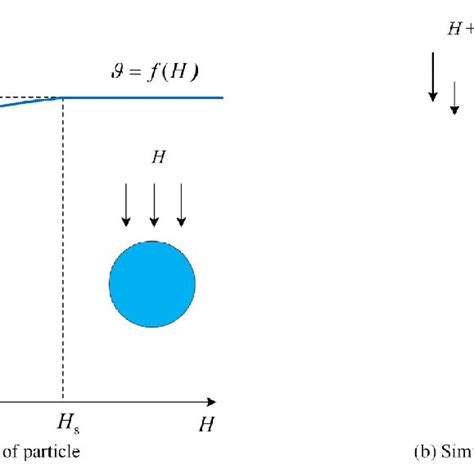 Particle Sphericity And Roundness Of Cumt 1 Lunar Regolith Simulant