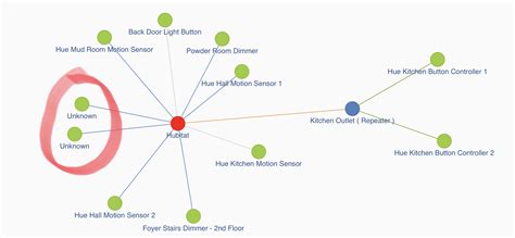 Help Understanding Zigbee Device Graph Devices Hubitat