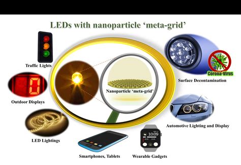 Leds Image Eurekalert Science News Releases