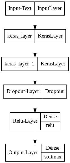 bert example spam or ham classification — nlp guide book