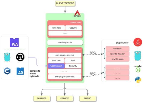 trying to point a docker container to a subfolder smooth brain wont