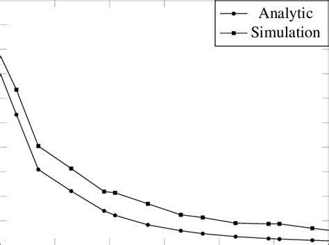 Validation Of Analytic Model Download Scientific Diagram