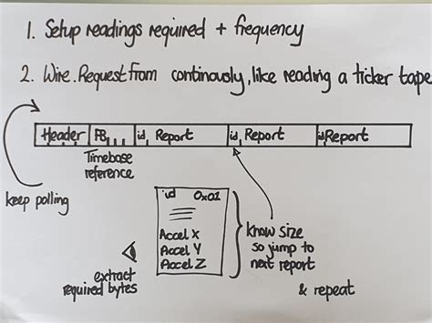 Teensy 40 Quaternion Euler Angles Website Template Microcontrollers Reading