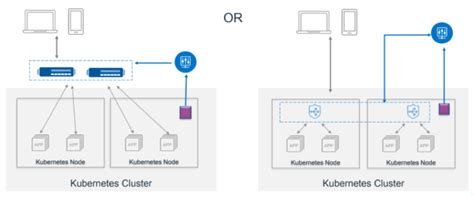 7 Requirements For Optimized Traffic Flow And Security In Kubernetes The New Stack