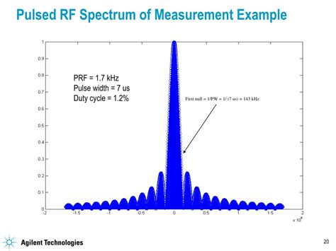Pulse Width To Bandwidth Conversion At Leanna Haynes Blog