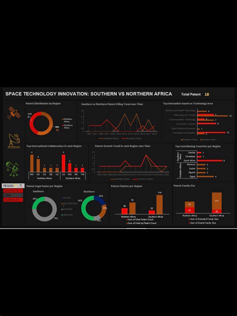 Dataanalytics Powerbi Excel Dax Datamodeling Learningjourney
