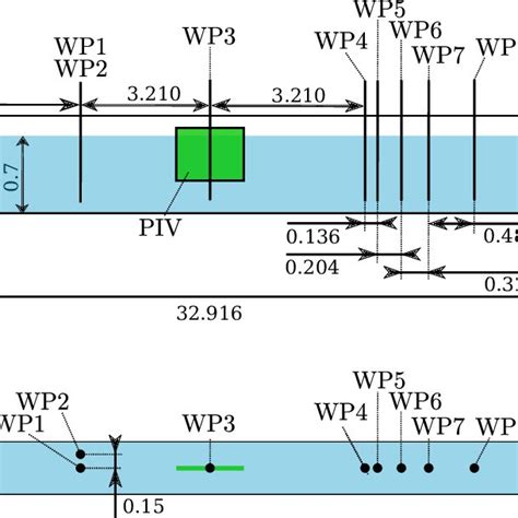 The Schematic Of Physics Informed Neural Network Pinn For Solving