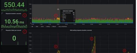 Postgresql Red Golden Signals Getting Started Data Egret