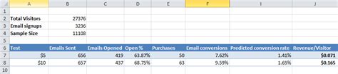 Conversionratespreadsheet Customer Development Labs