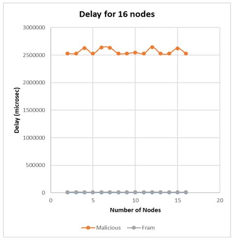 Node Based Qos Aware Security Framework For Sinkhole Attacks In Mobile