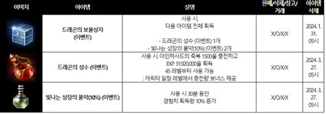 리니지m 드래곤의 보물상자 이벤트 ~131 Vortex Gaming