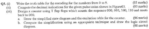 solved i write the truth table for the encoding for the