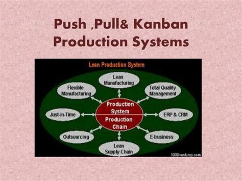 PPT Push Pull Kanban Production Systems PowerPoint Presentation ID 2583449