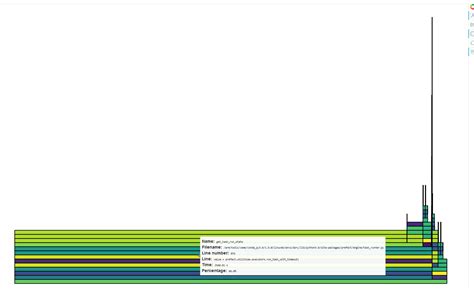 Dask Performance Report When Running With Prefect Is Missing Detail